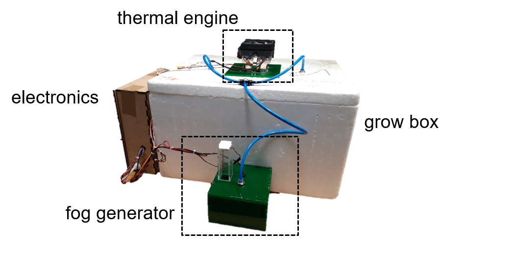 Mushroom Climate Box : 7 Steps (with Pictures) - Instructables