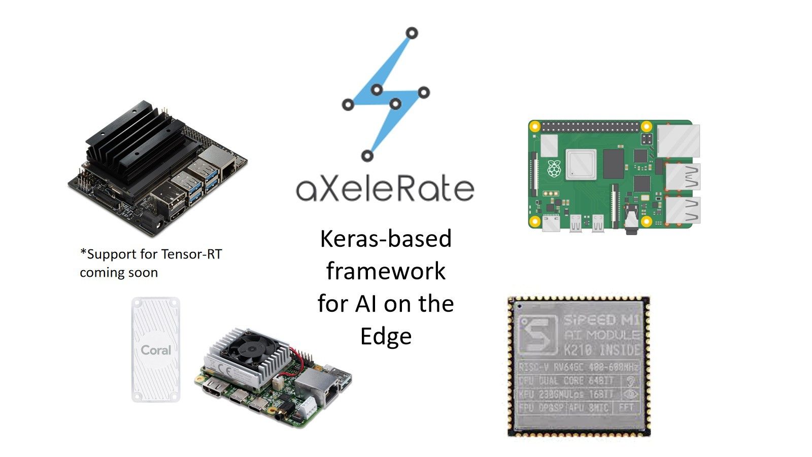 Image Recognition With K210 Boards and Arduino IDE/Micropython : 6 ...