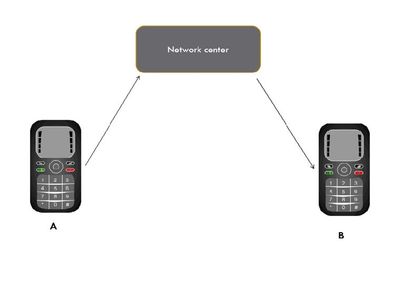 Cell Phone Operated Robot Circuit Diagram Circuit Diagram Of