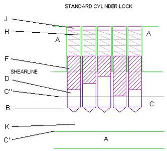 How to Pick a Common Cylinder Lock : 9 Steps - Instructables