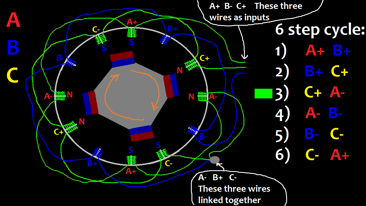 Make a Brushless DC Motor : 3 Steps - Instructables