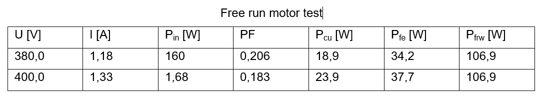 Rewinding 3 Phase Motor : 54 Steps (with Pictures) - Instructables