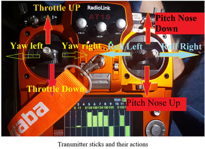 Step-by-step Guidance to Build a Drone From Scratch Using Ardupilot APM ...