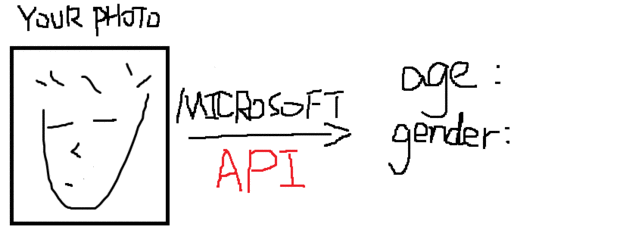 Azure API: Face Detection+Recognition : 7 Steps (with Pictures ...