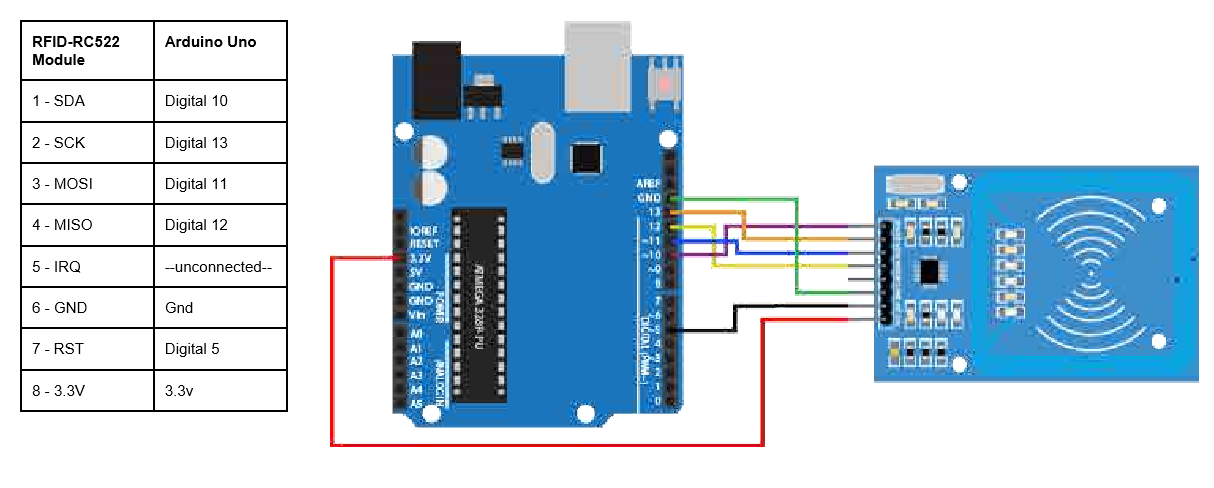 Arduino: Wiring and Programming of RFID Sensor : 7 Steps - Instructables