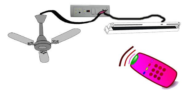 INFRA RED REMOTE CONTROLLED FAN REGULATOR Using ATMEGA32 MCU : 7 Steps ...