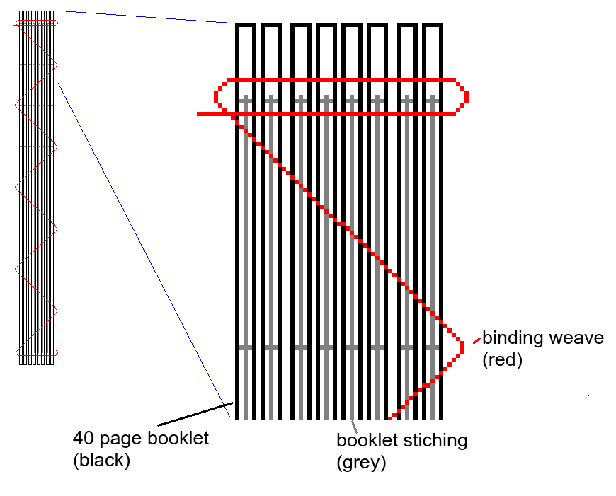 how-to-print-and-bind-a-booklet-6-steps-with-pictures-instructables