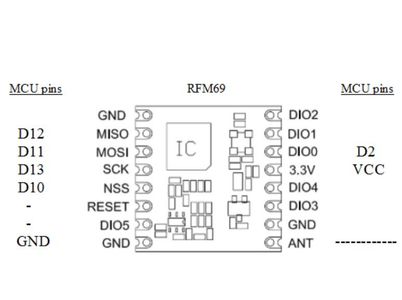 Signal Code Communicators (RFM69) : 7 Steps (with Pictures) - Instructables
