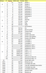 Converting a Rescued Toy Into a MIDI Controller : 17 Steps (with ...