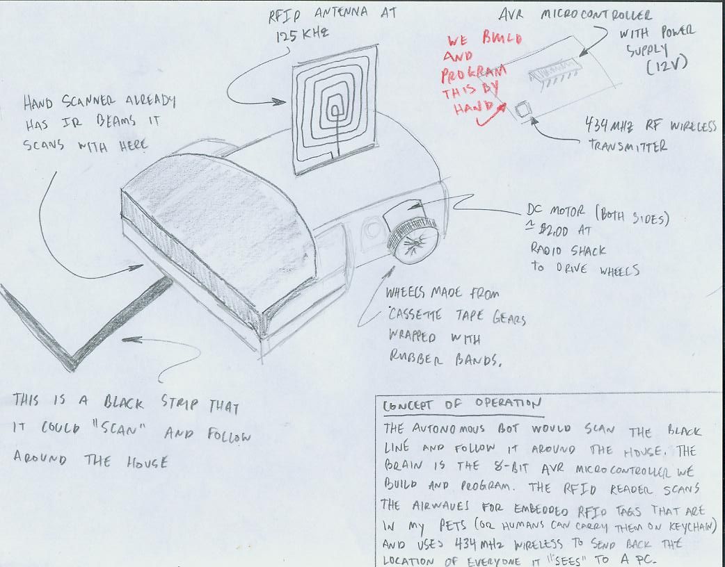 AVR/Arduino RFID Reader With UART Code in C : 4 Steps - Instructables