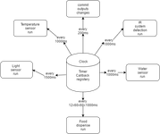 Automated Dog House : 4 Steps (with Pictures) - Instructables