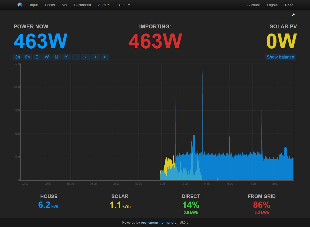 Arduino Yun - Solar Panel Monitoring System : 8 Steps (with Pictures ...