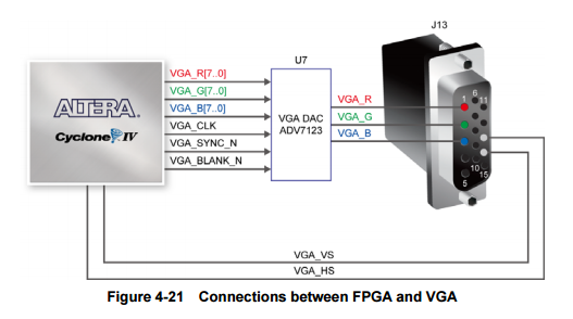 "Snake" on an FPGA : 6 Steps - Instructables