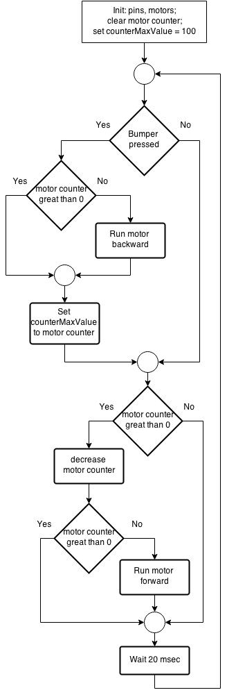 Robot Vacuum Floor Cleaner : 8 Steps (with Pictures) - Instructables