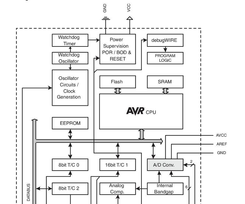 How to Use Computer Registers - Lesson 1 - Bit Basics, Masking, Logic ...