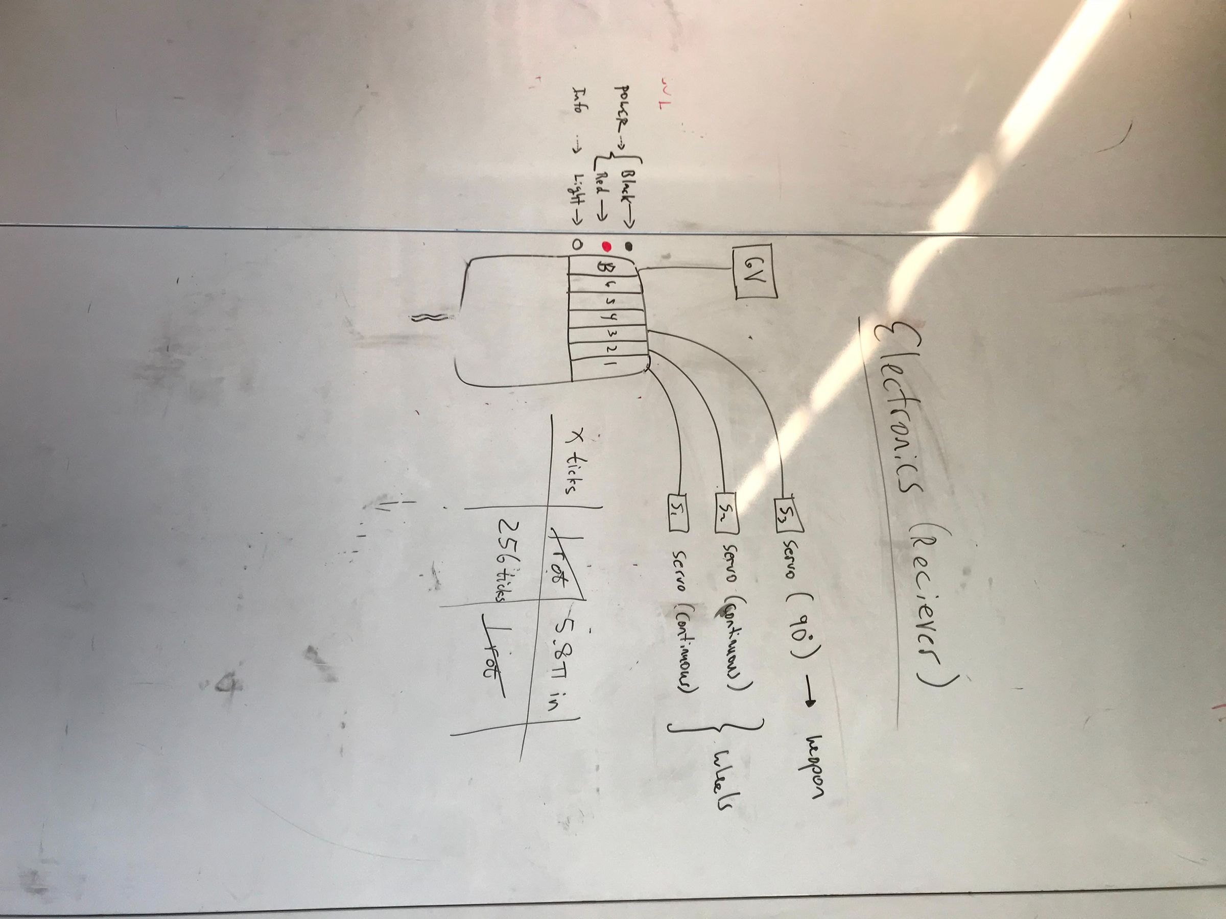 Robotics: Battle Bots : 6 Steps - Instructables