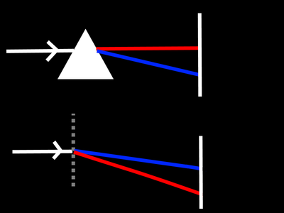 Telescope Spectroscope, or How to Know What Is a Star Composed Of : 10 ...