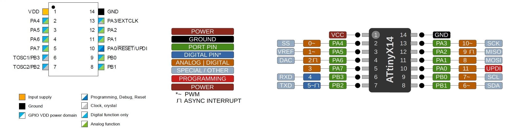 Adrianino. ATtiny 1614. UPDI. : 8 Steps (with Pictures) - Instructables