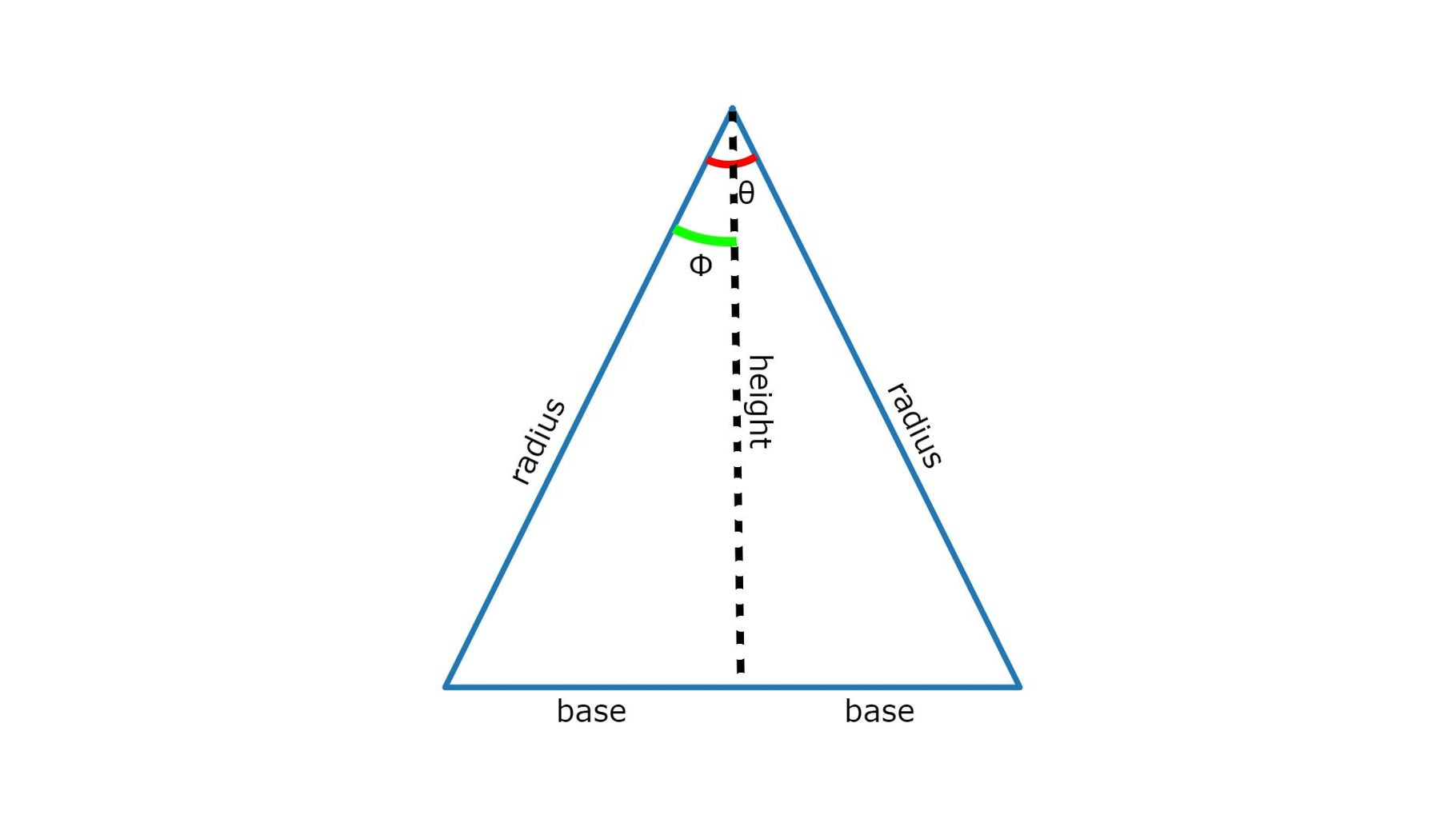 Calculating Pi 𝞹 Values Using Python Programming Python Matplotlib How To Calculate Pi 𝞹