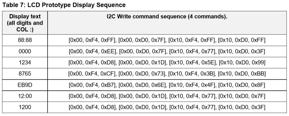 How to Make Static LCD Driver With I²C Interface : 12 Steps - Instructables