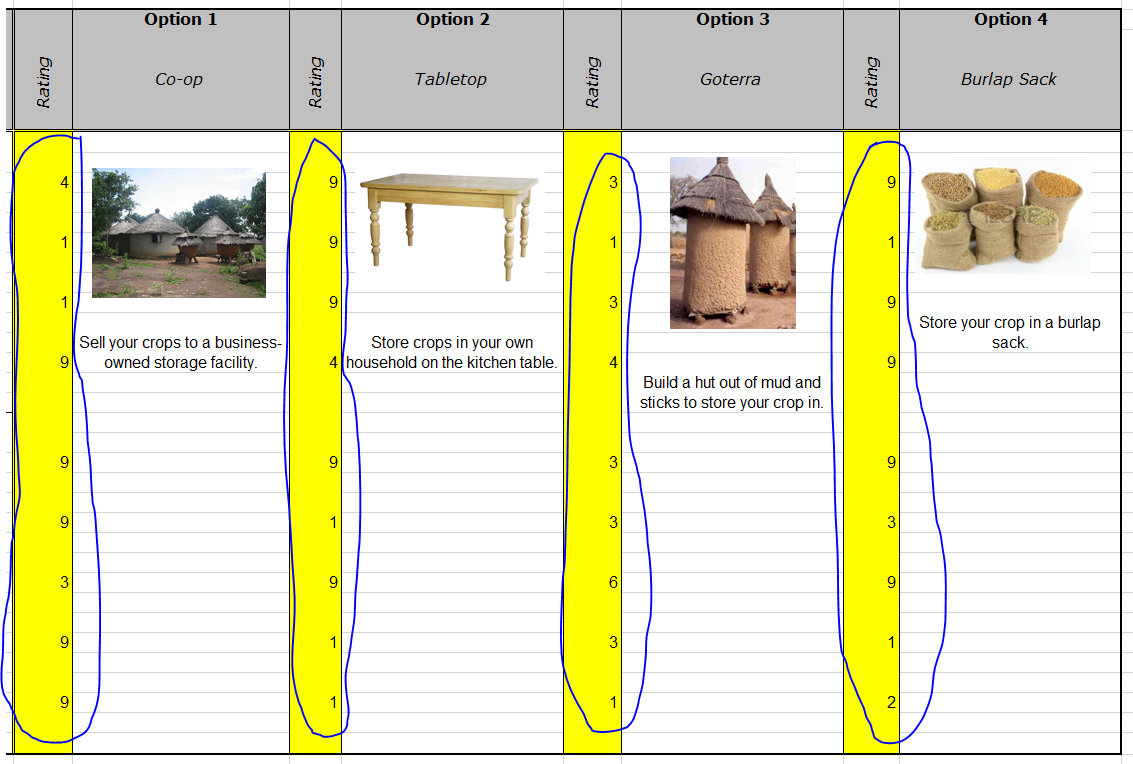 How to Create a Customer Requirements and Market Analysis Chart : 12 ...