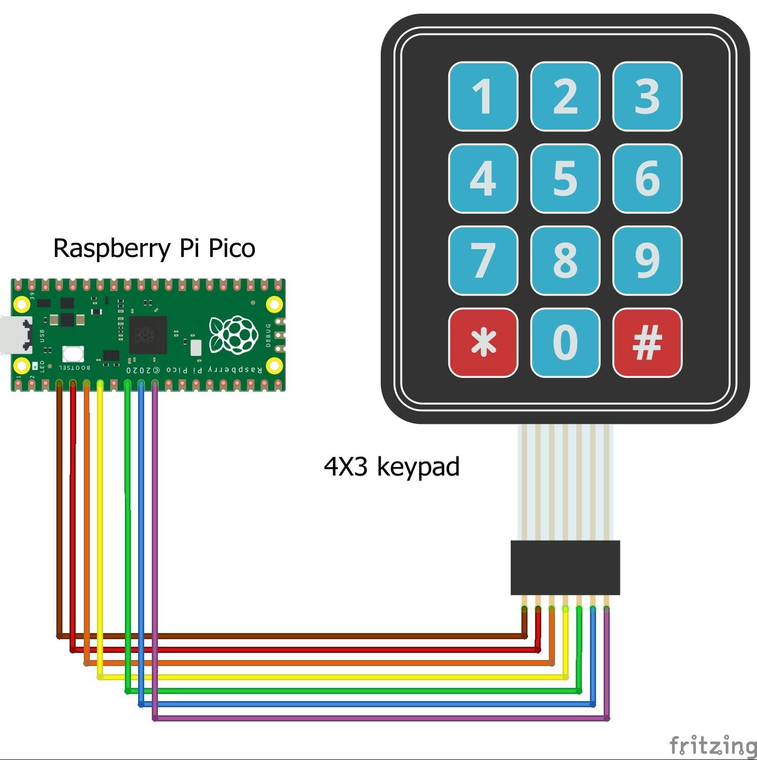Raspberry Pi Pico and 4x3 Keypad - Instructables