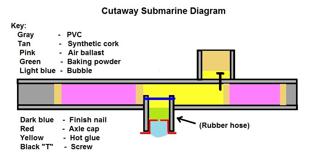 Build a Baking Powder Submarine : 17 Steps (with Pictures) - Instructables