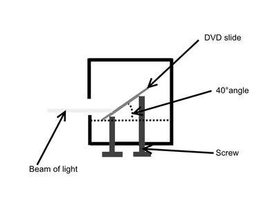 Telescope Spectroscope, or How to Know What Is a Star Composed Of : 10 ...