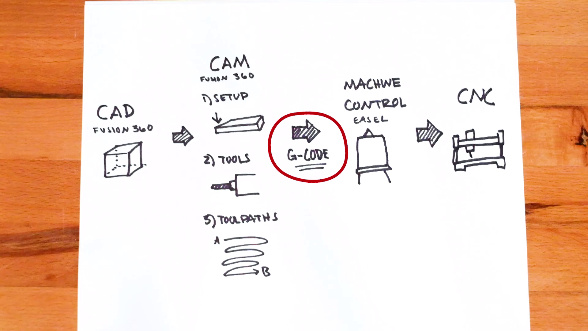 Fusion 360 CAM for CNC Beginners : 19 Steps (with Pictures) - Instructables