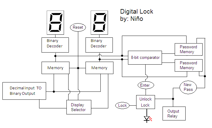 Digital Combination Lock! : 7 Steps (with Pictures) - Instructables