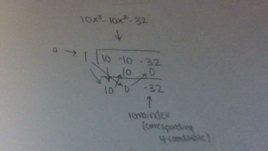 How to Fully Solve Polynomials- Finding Roots of Polynomials : 11 Steps ...