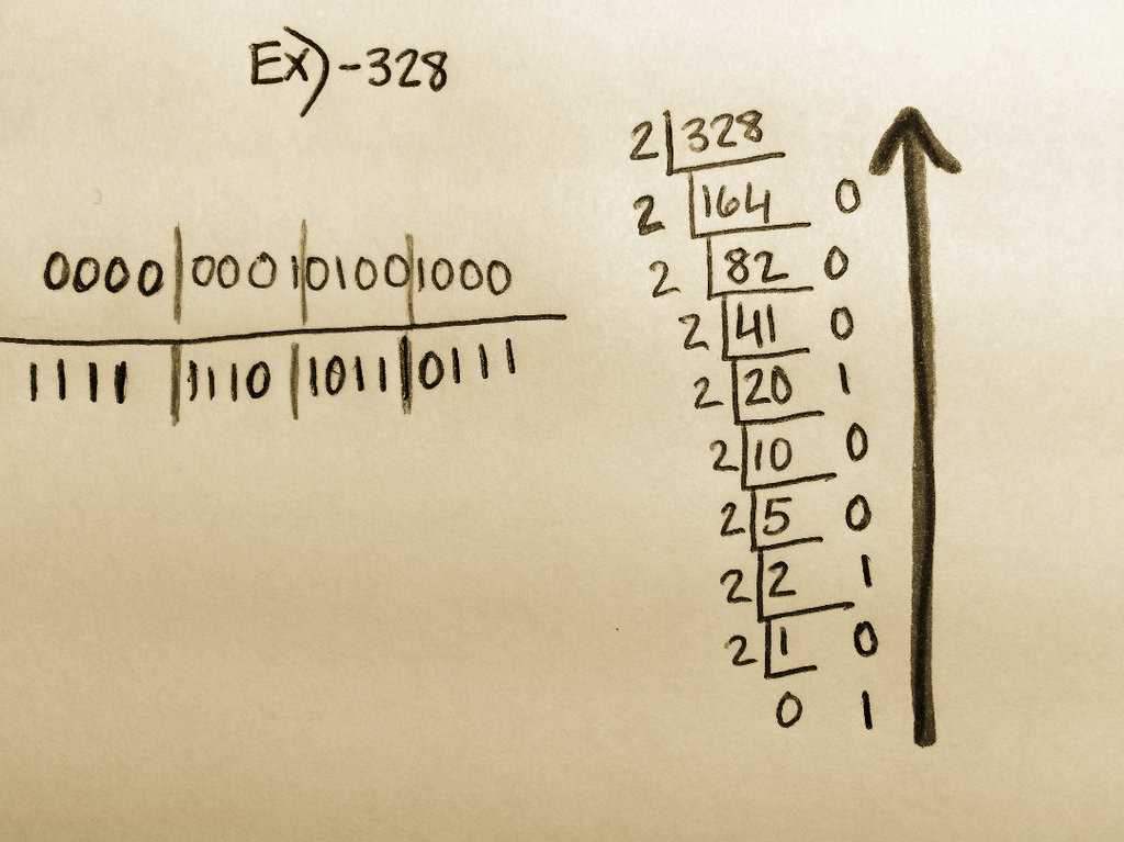 Negative Decimal To Binary Converter Online Musligoogle