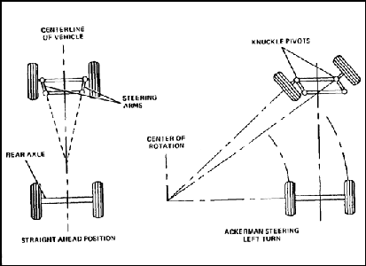 Engineering a 3 Wheel Vehicle Chassis : 15 Steps (with Pictures ...