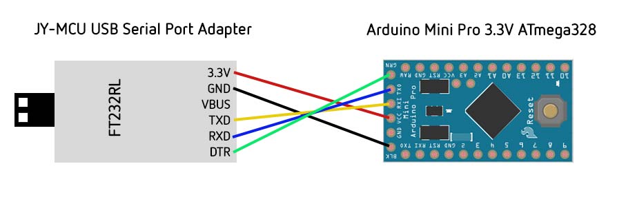 Arduino Wireless Serial Communication 6 Steps Instructables