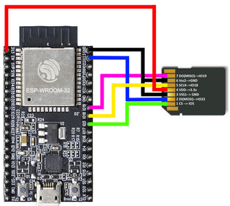 ESP32 Basic PC With VGA Output : 7 Steps - Instructables