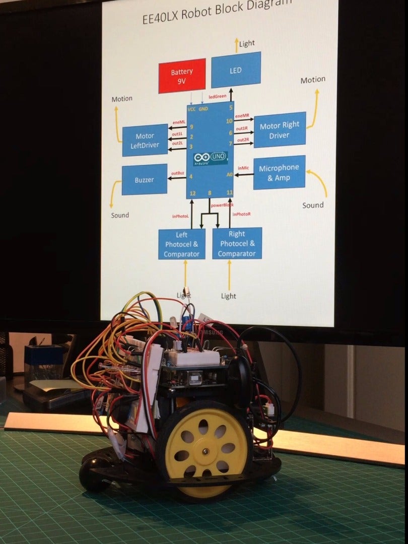MJRoBot I - Simple Steps to Build an Autonomous Robot. : 8 Steps - Instructables