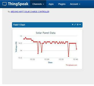 ARDUINO MPPT SOLAR CHARGE CONTROLLER (Version-3.0) : 42 Steps (with Pictures) - Instructables