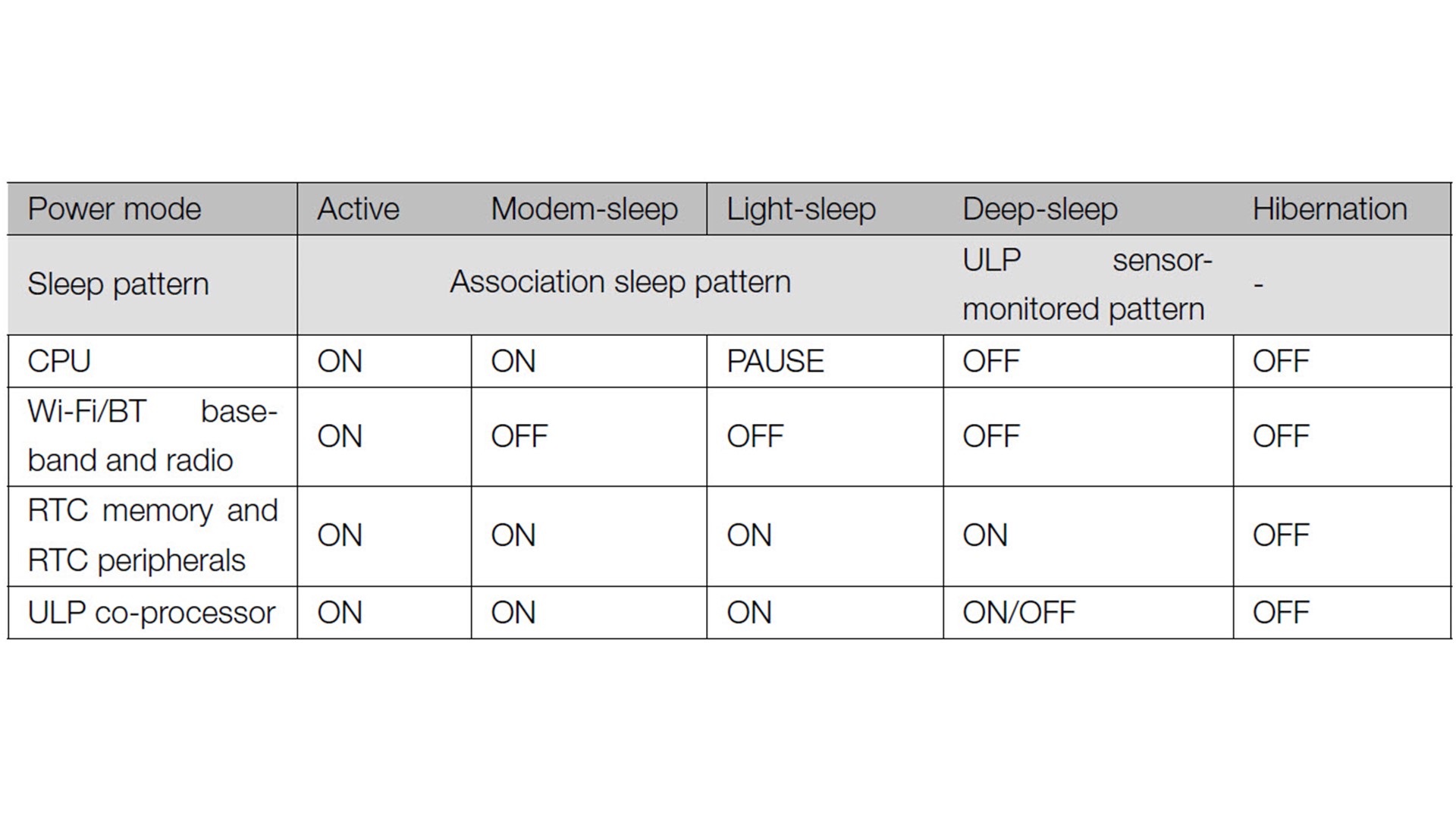 ESP32 Deep-Sleep : 6 Steps (with Pictures) - Instructables