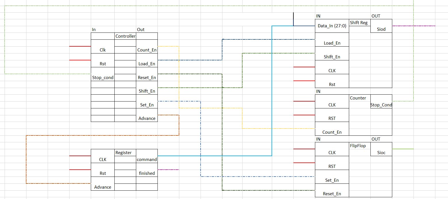 VHDL Light Source Detection : OV7670 Camera Control(register) and Pixel Capture : 10 Steps ...