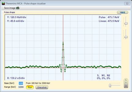 Multi Channel Analyzer for Gamma Spectroscopy With Arduino & Theremino ...