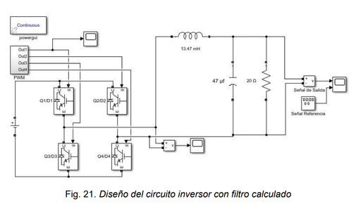 Power Inverter Simulation With SIMULINK (simulación Inversor De ...