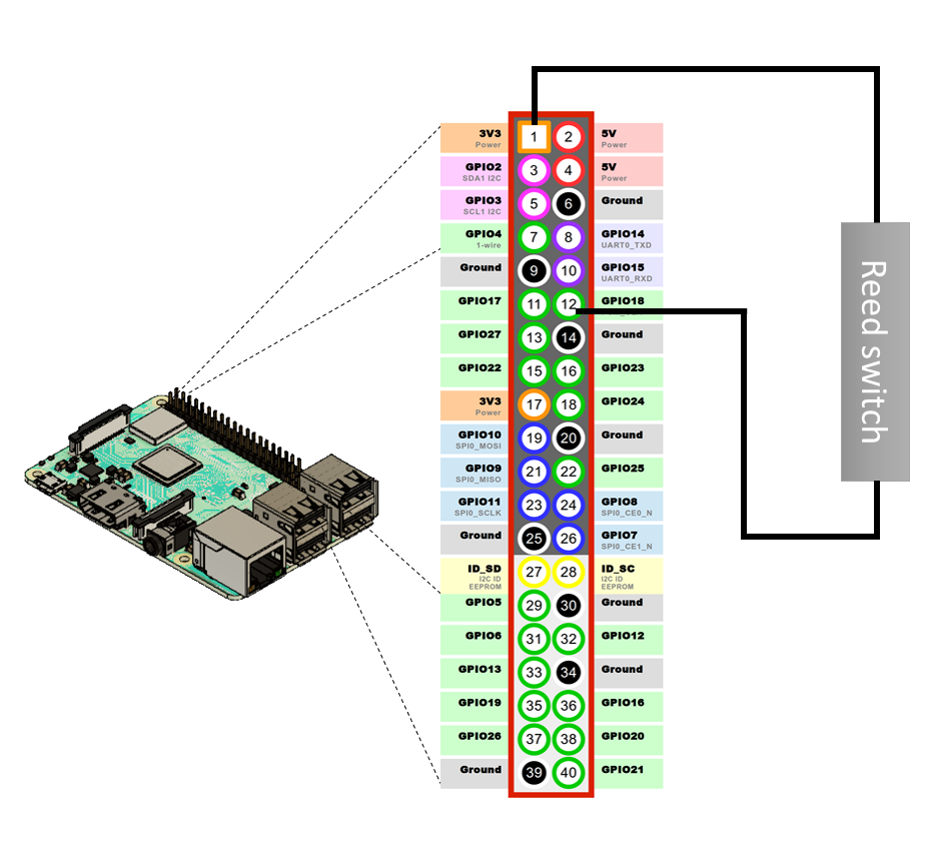 Bike Embedded Landscape Scanner : 11 Steps (with Pictures) - Instructables