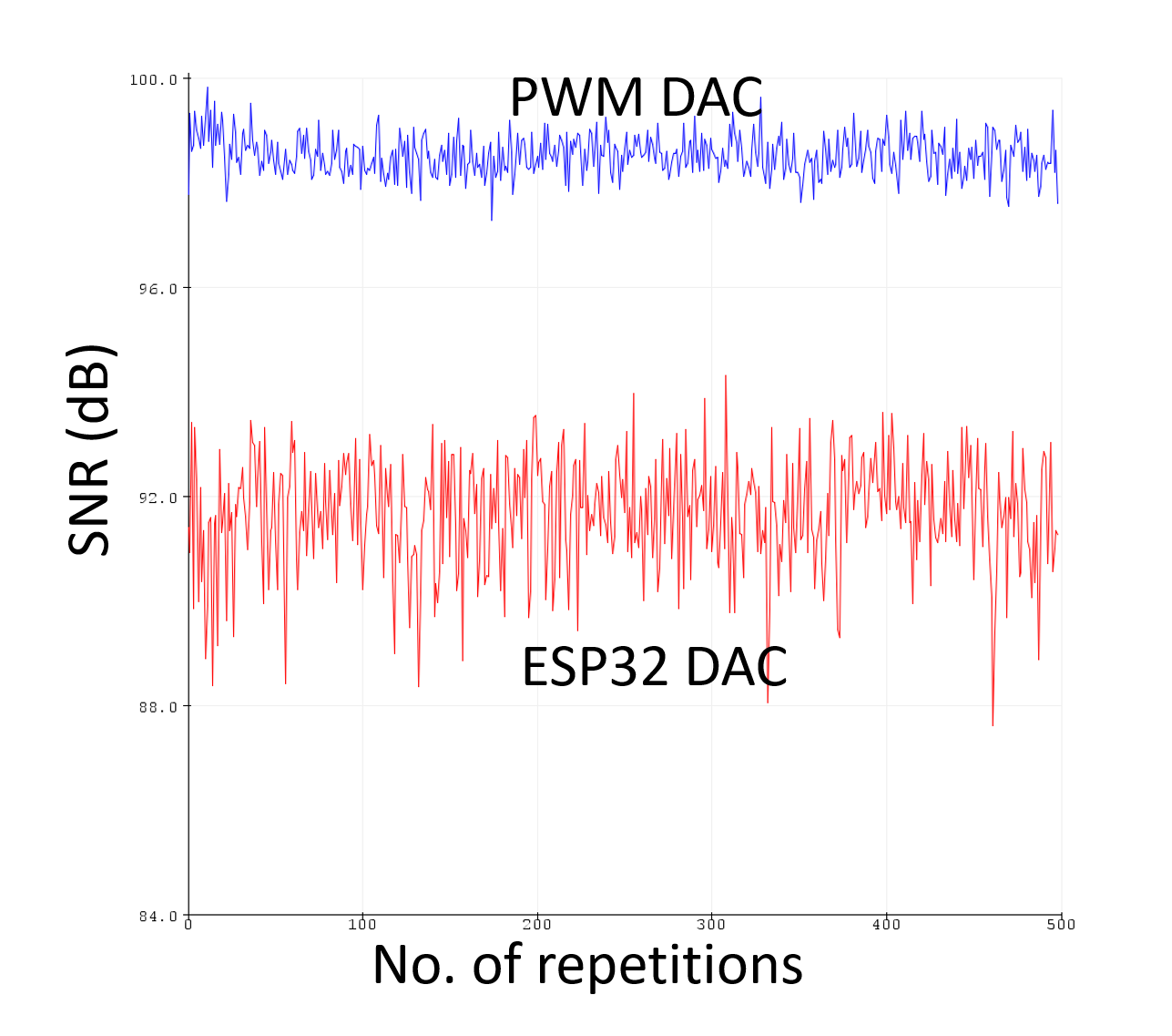 How to Make and Test a Better DAC With ESP32 : 5 Steps - Instructables