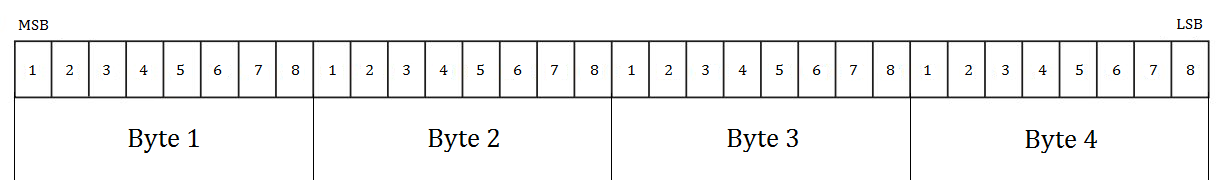 True or False: Boolean Is a Data Type : 6 Steps - Instructables