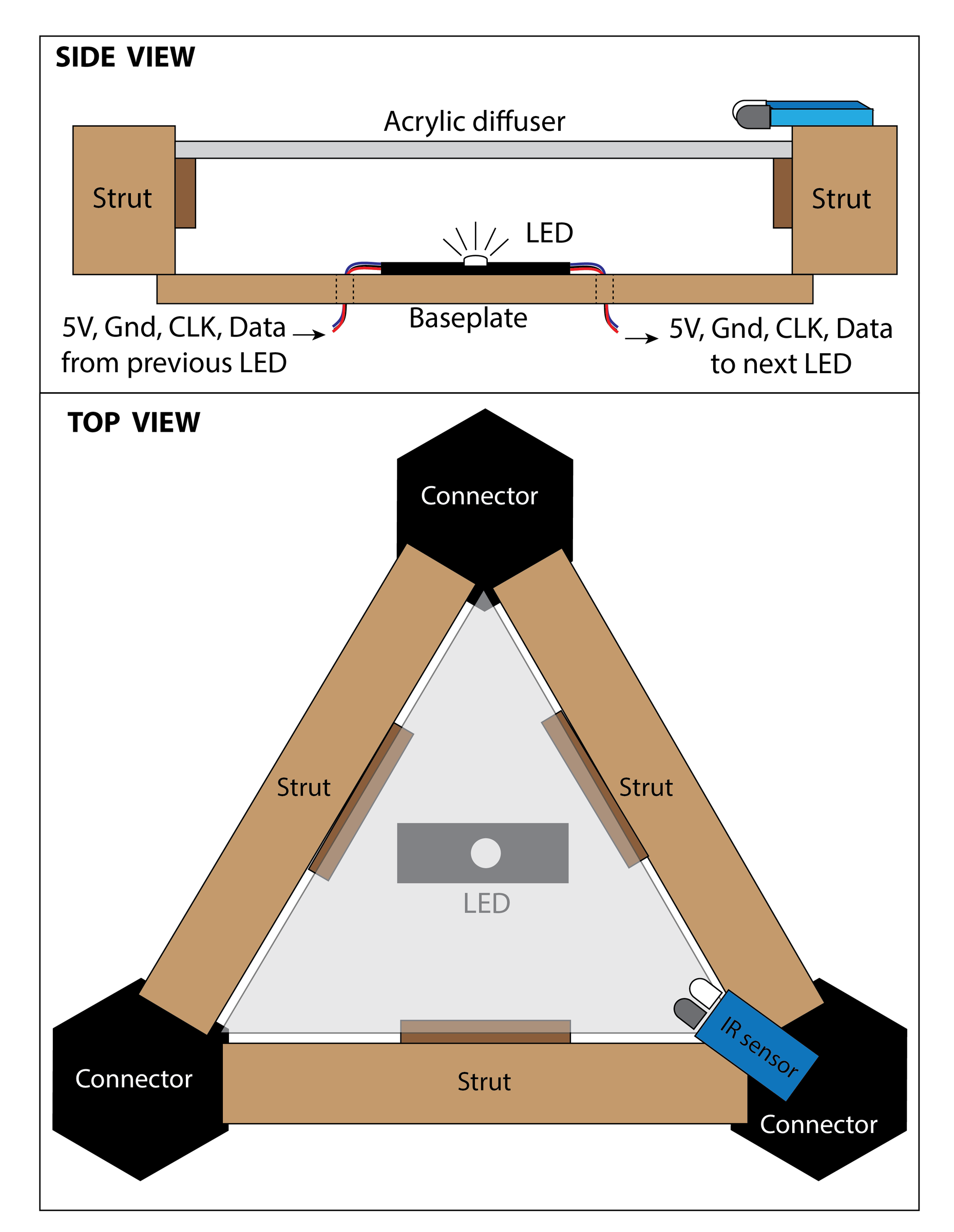 Interactive Geodesic LED Dome : 15 Steps (with Pictures) - Instructables