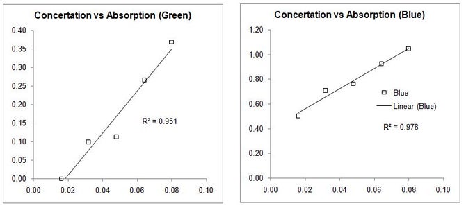 Python Powered Spectrophotometer! : 8 Steps (with Pictures) - Instructables