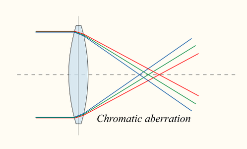 SIMPLE BUT PROFESSIONAL TELESCOPE FOR BEGINNER ASTRONOMERS : 7 Steps ...