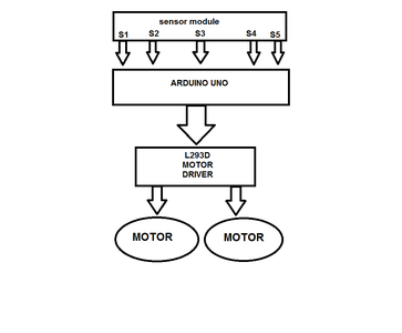 Arduino Based Line Tracker Robot : 4 Steps (with Pictures) - Instructables