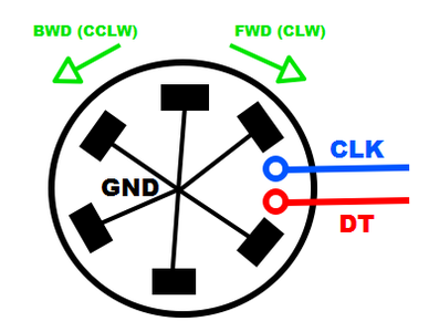 A Complete Arduino Rotary Solution : 5 Steps - Instructables