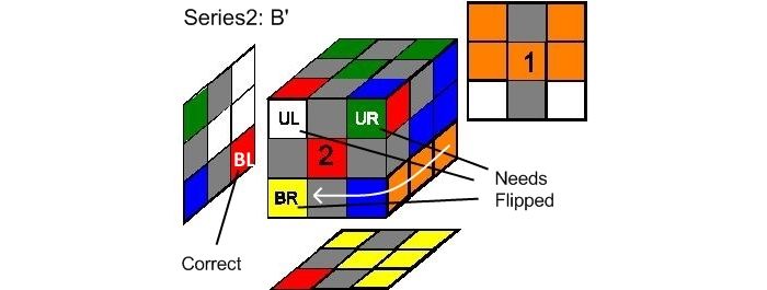 Rubik's Cube Made Easy - Never Forget How to Solve the Cube Again! : 77 ...